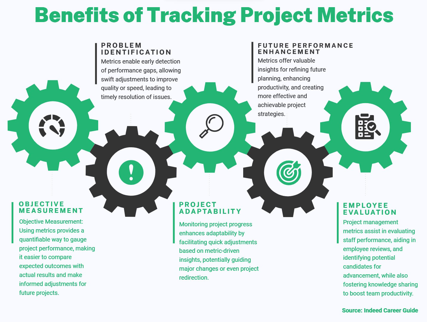How To Leverage Project Metrics For Maximum Impact Trueproject